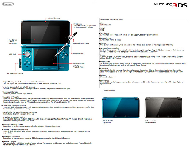 Nintendo 3DS Hardware Specifications: GameStock